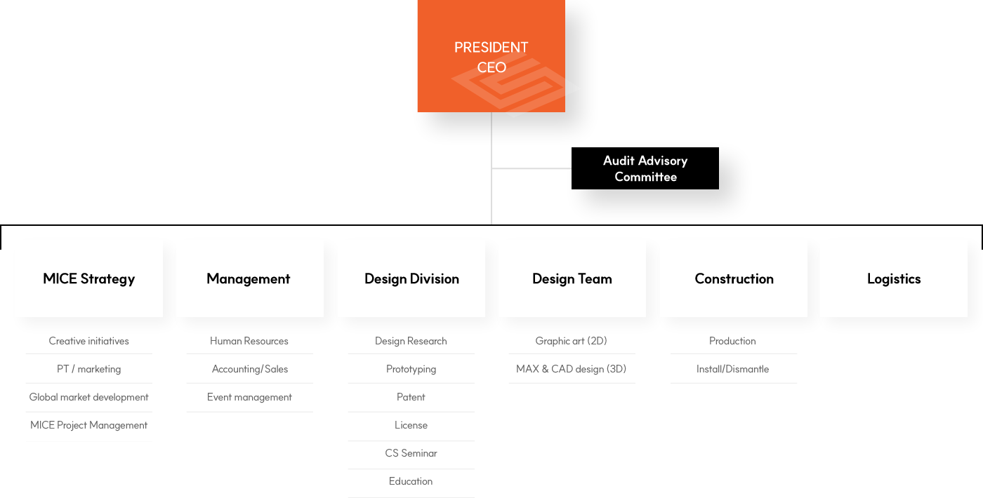 CS TECHPLUS Mice - Company - Organization chart